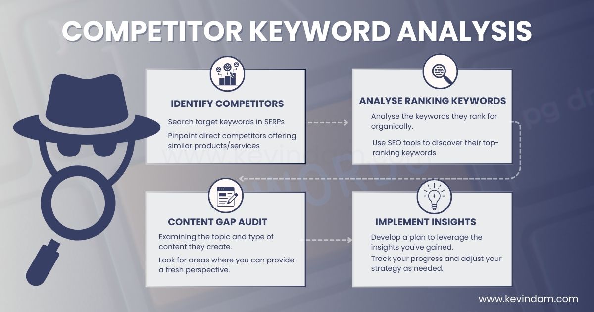 The Ultimate Guide to Keyword Research: Strategies and Tools for SEO