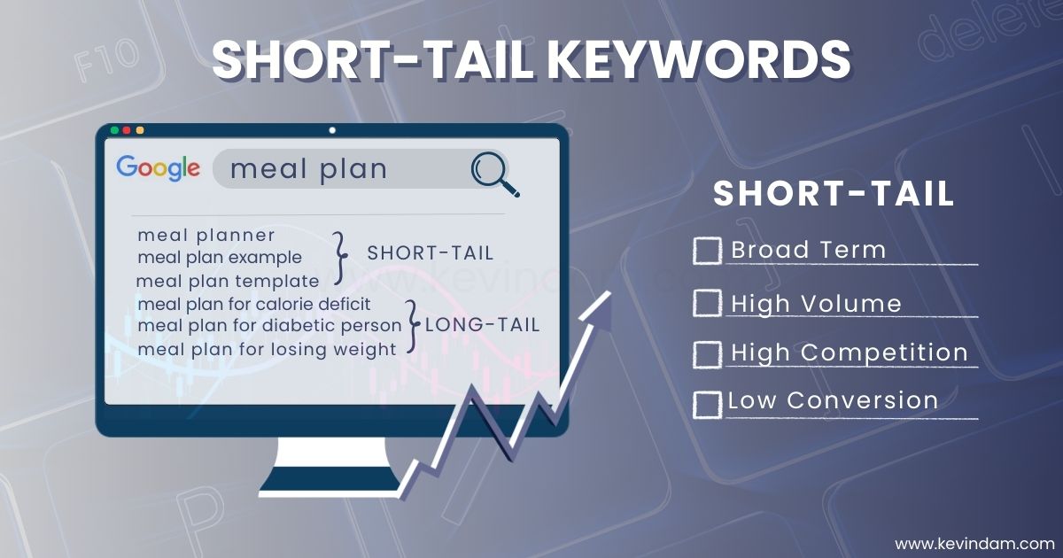 Understanding Different Types of Keywords for Effective SEO Strategy